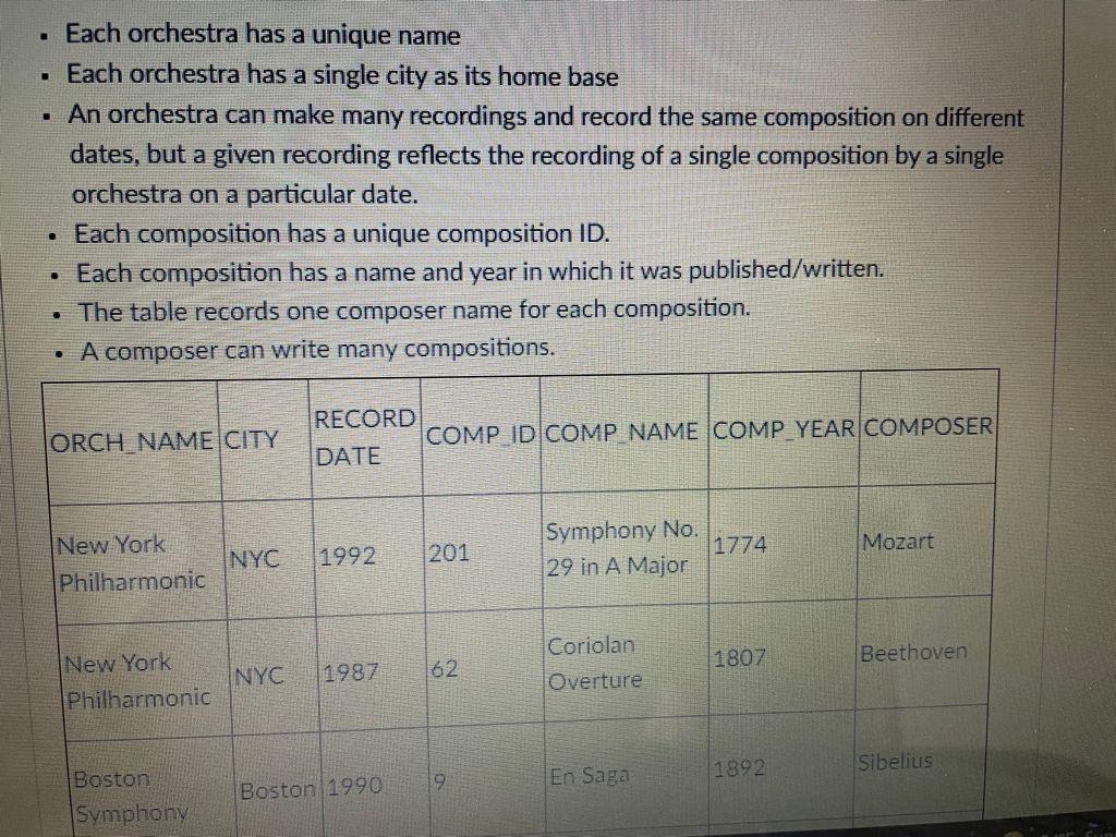 Solved Given the following table and accompanying business | Chegg.com