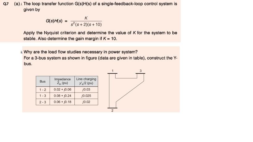 Solved (a).i. The loop transfer function G(s)H(s) of a | Chegg.com