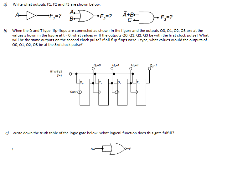 Solved Write what outputs F1, F2 and F3 are shown below. Ā. | Chegg.com