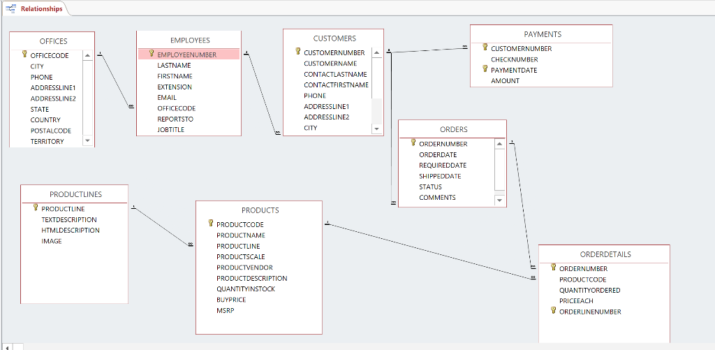 Solved SQL Help!! Based on the data (image attached), help | Chegg.com