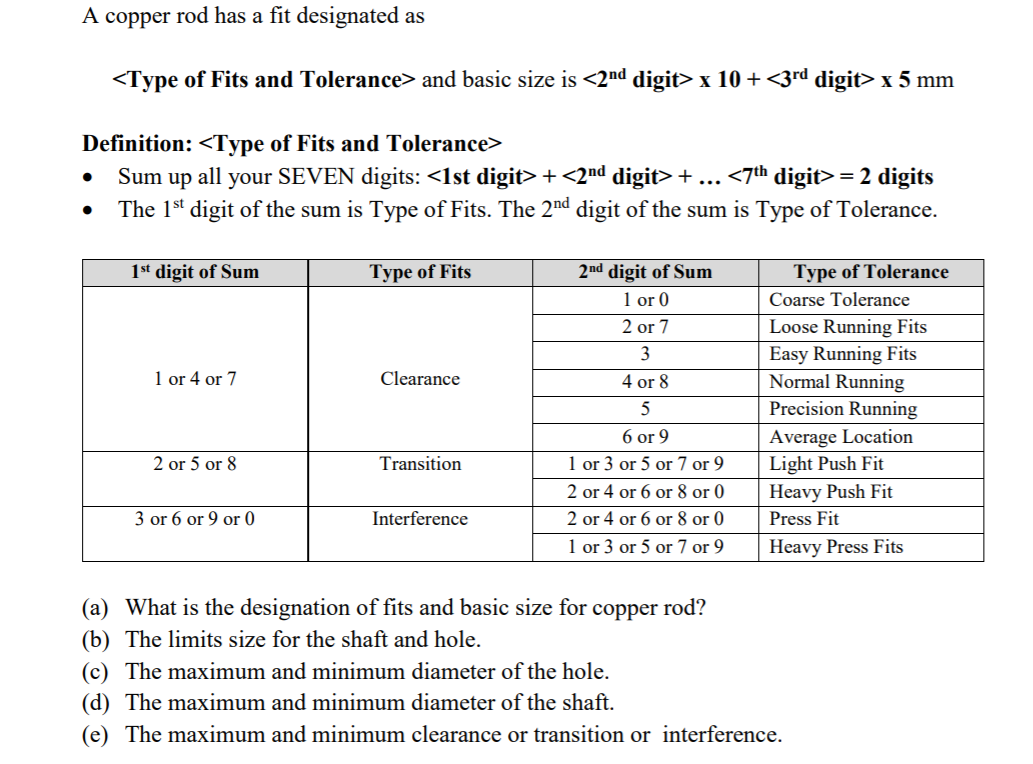 Solved 1st digit 2nd digit 3rd digit 4th digit 5th digit 6th | Chegg.com