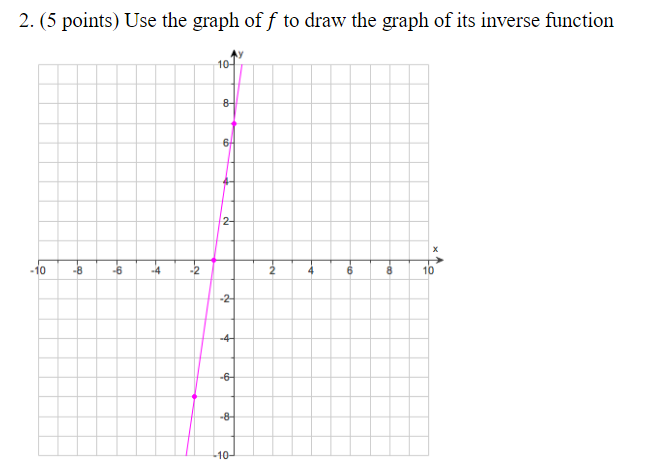 Solved 2. (5 points) Use the graph of f to draw the graph of | Chegg.com