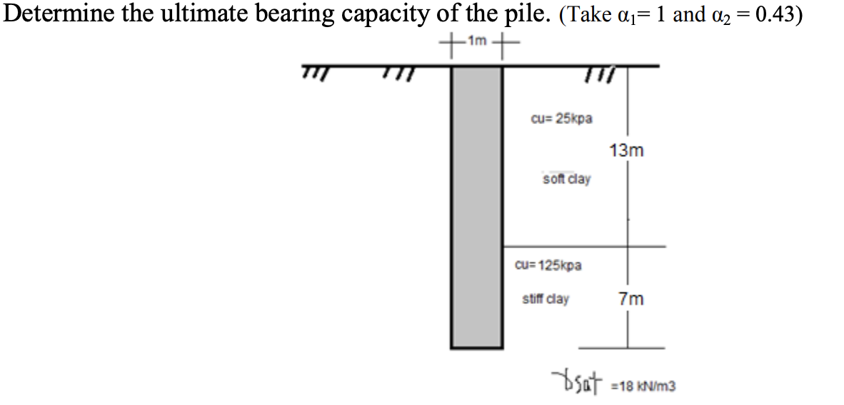 Solved Determine the ultimate bearing capacity of the pile. | Chegg.com
