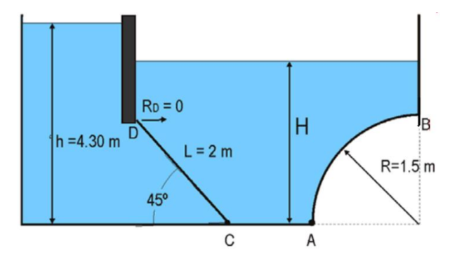 Solved HYDROSTATIC FORCES ON CURVED SURFACES (Equations)For | Chegg.com