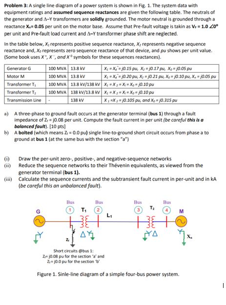 Solved Problem 3: A single line diagram of a power system is | Chegg.com