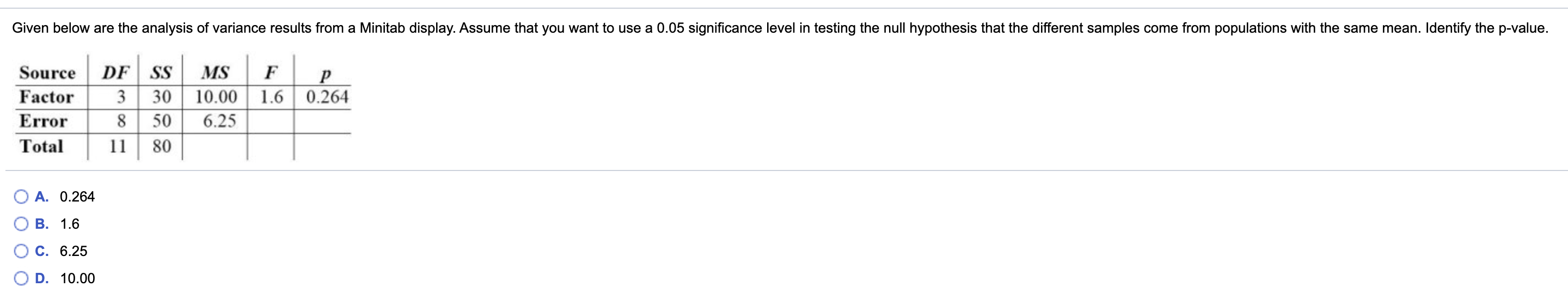 Solved Given below are the analysis of variance results from | Chegg.com