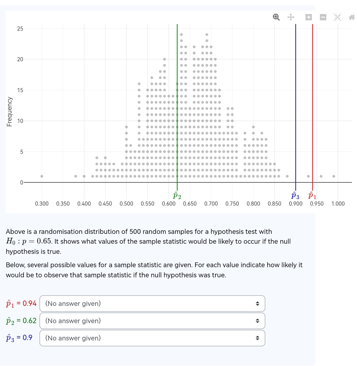 Solved Ministry of Health wants to know if New Zealanders | Chegg.com
