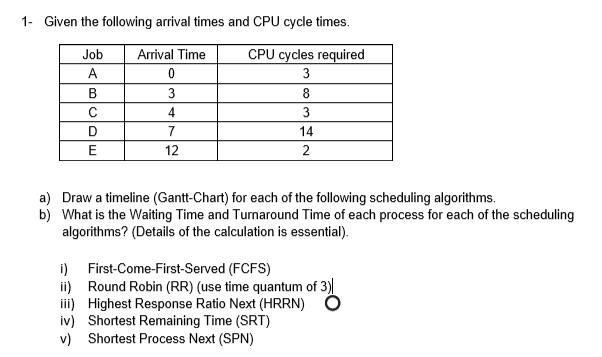 Solved 1- Given the following arrival times and CPU cycle | Chegg.com