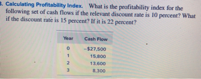 Solved . Calculating Profitability Index. What is the | Chegg.com