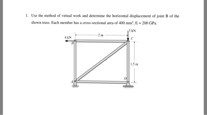 Solved 1. Use the method of virtual work and determine the | Chegg.com