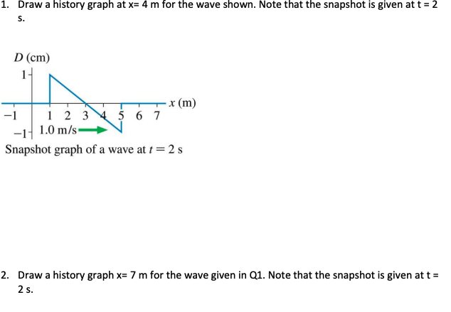 Solved 1. Draw a history graph at x= 4 m for the wave shown. | Chegg.com