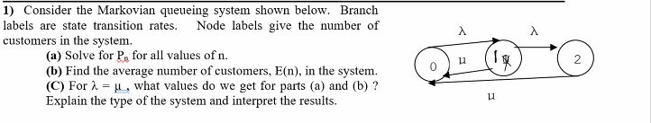 Solved 1 Consider The Markovian Queueing System Shown 