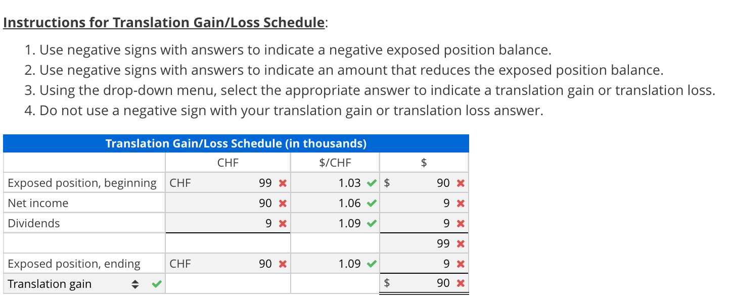 Translation and Remeasurement of Subsidiary | Chegg.com