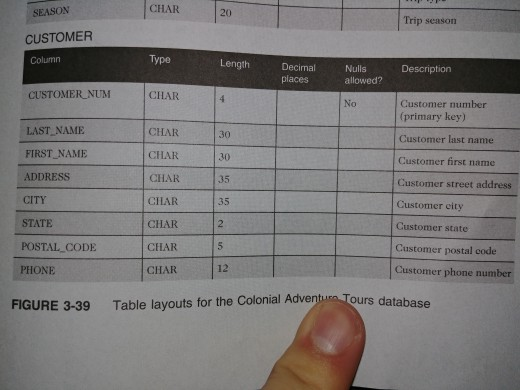 Solved A guide to SQL 9th edition Colonial Adventure Tours | Chegg.com