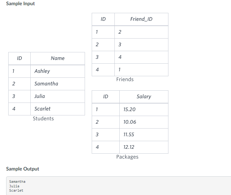 Solved MYSQL ONLY MYSQL ONLY You are given three tables: | Chegg.com