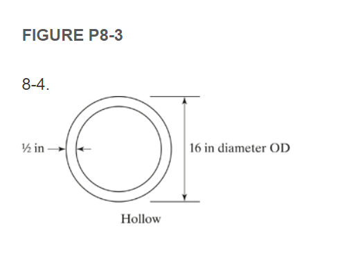 Solved Find the values of S and Z and the shape factor about | Chegg.com