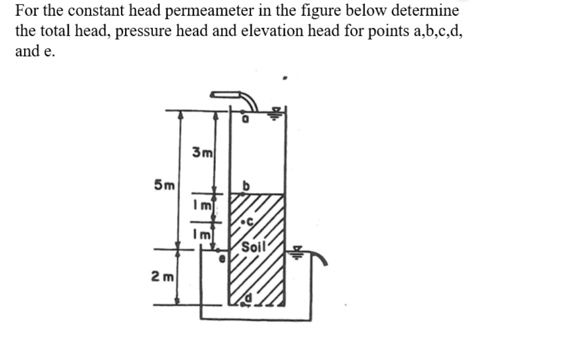 Solved For the constant head permeameter in the figure below | Chegg.com