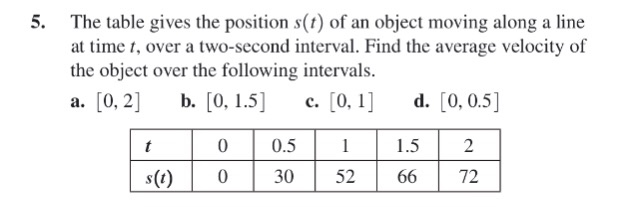Solved 5. The table gives the position s(t) of an object | Chegg.com