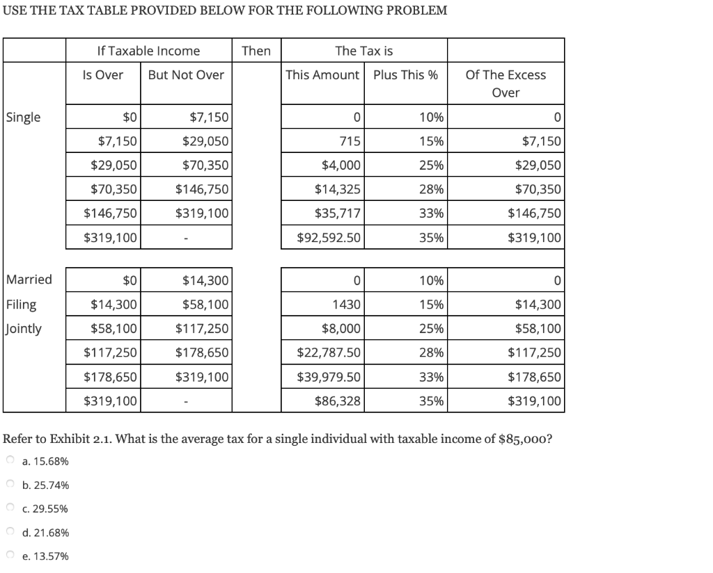 Solved USE THE TAX TABLE PROVIDED BELOW FOR THE FOLLOWING | Chegg.com