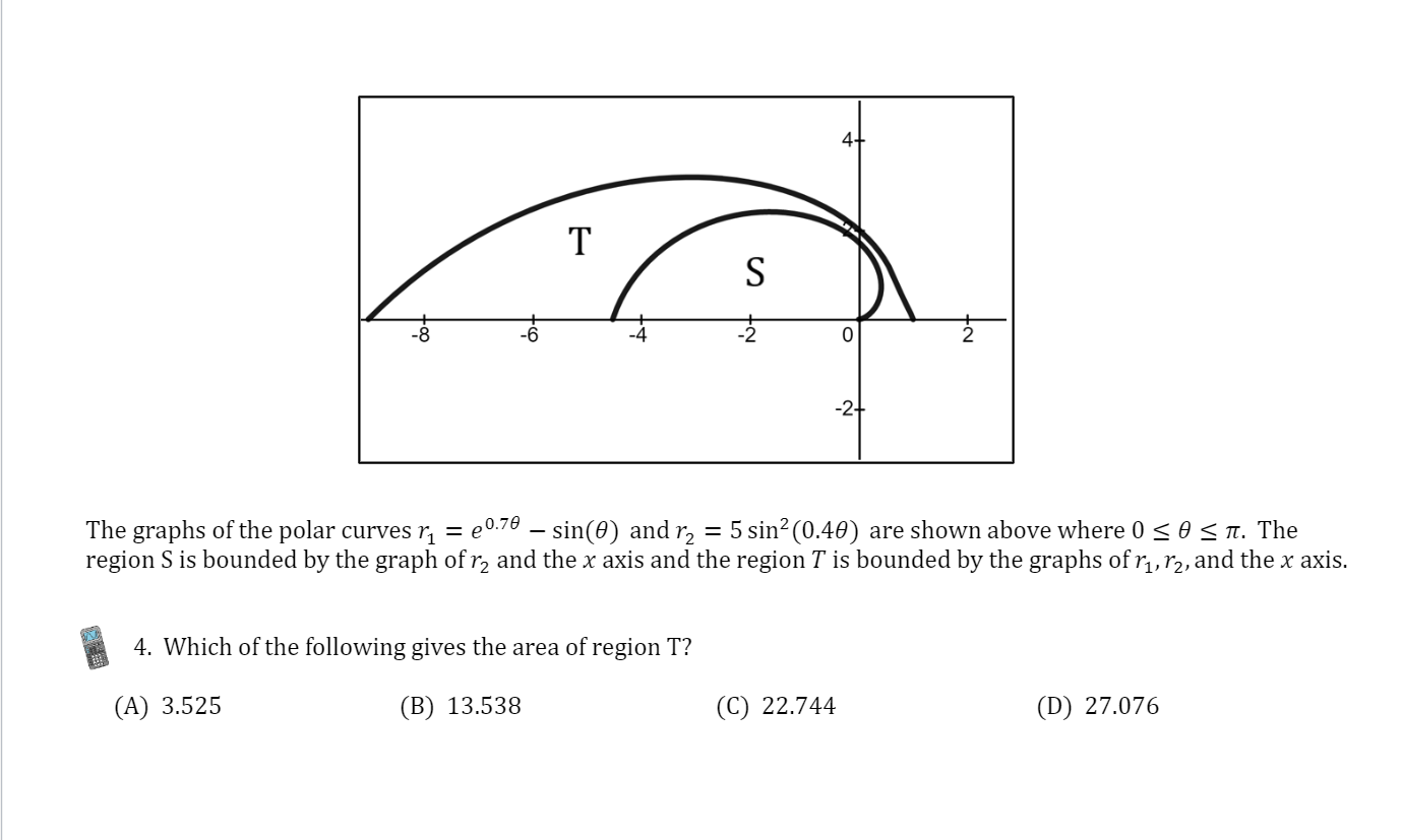 Solved 4+ T S 6 4 Ź -2+ The graphs of the polar curves rı = | Chegg.com