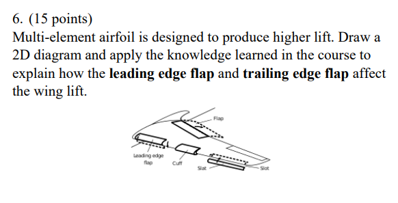 Solved 6. (15 points) Multi-element airfoil is designed to | Chegg.com
