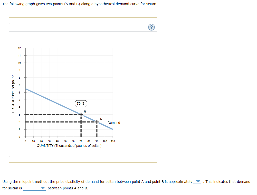 Solved The following graph gives two points ( A and B ) | Chegg.com