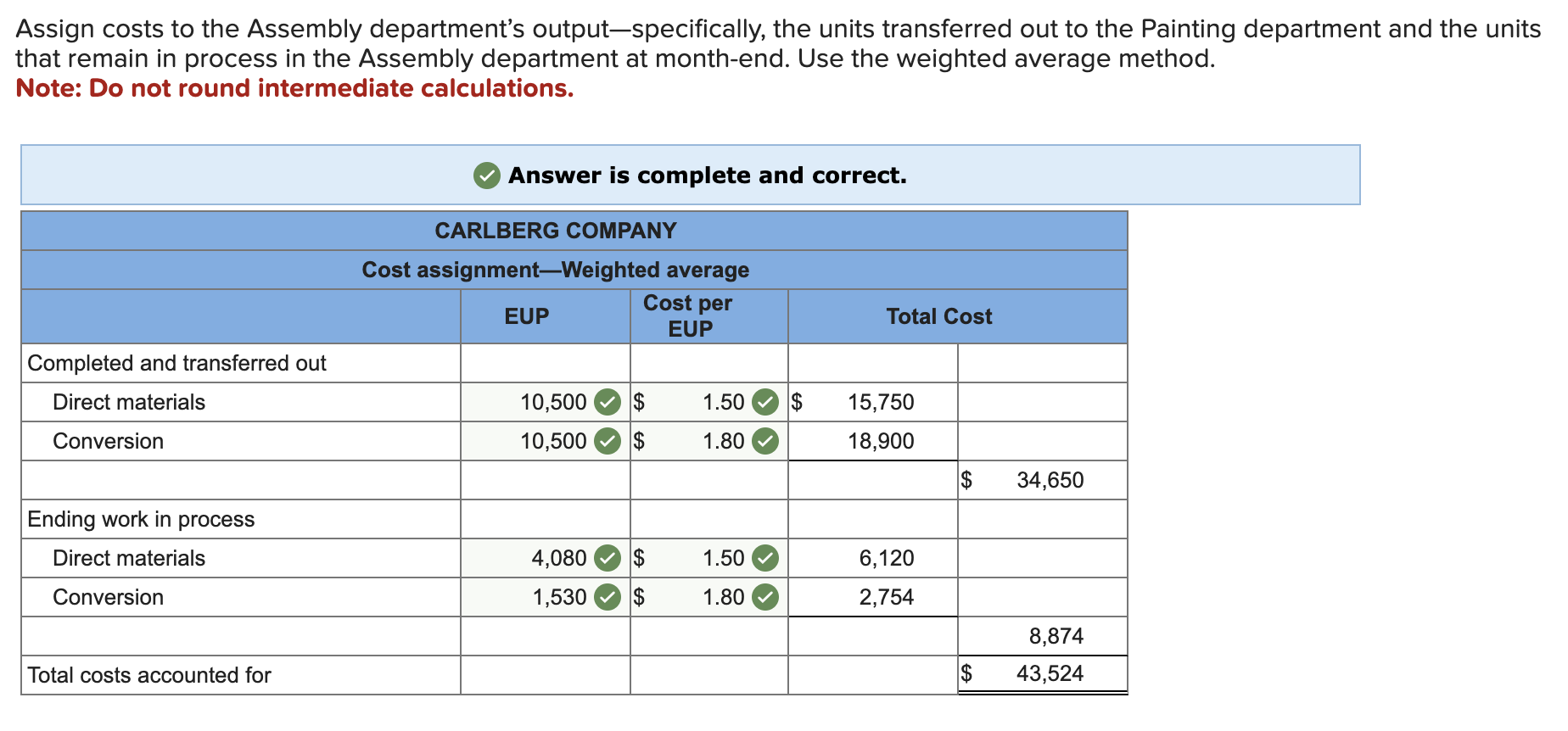 Solved Assign costs to the Assembly department's | Chegg.com