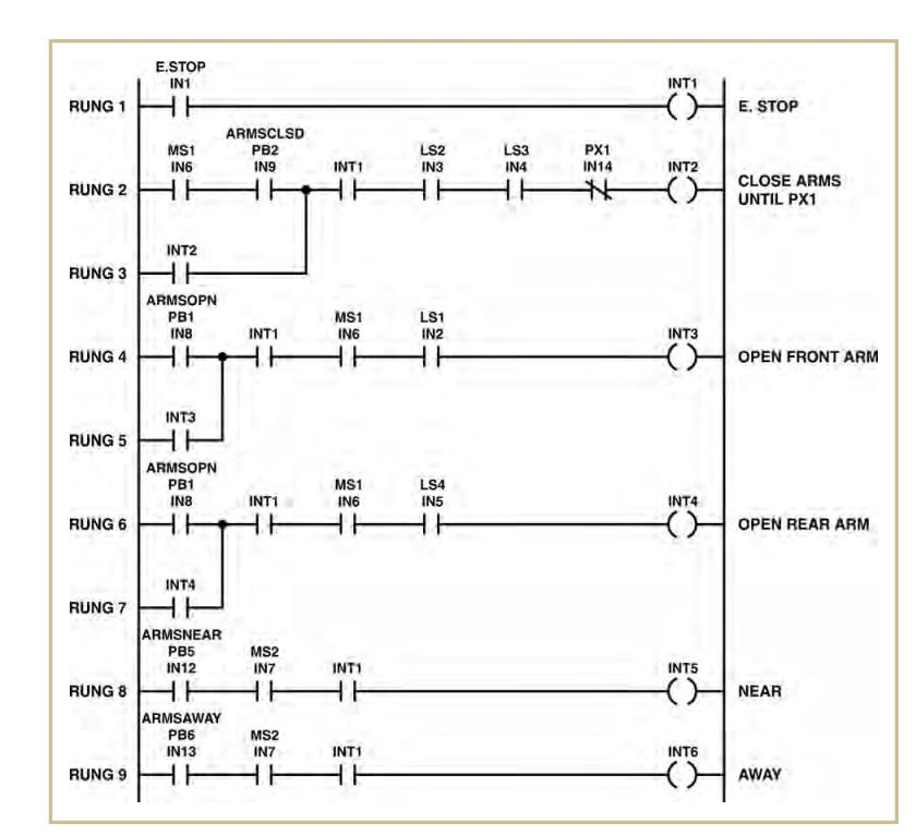 Solved 1. What would happen if the input device PX1 failed | Chegg.com