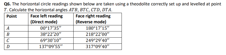 Solved Q6. ﻿The horizontal circle readings shown below are | Chegg.com