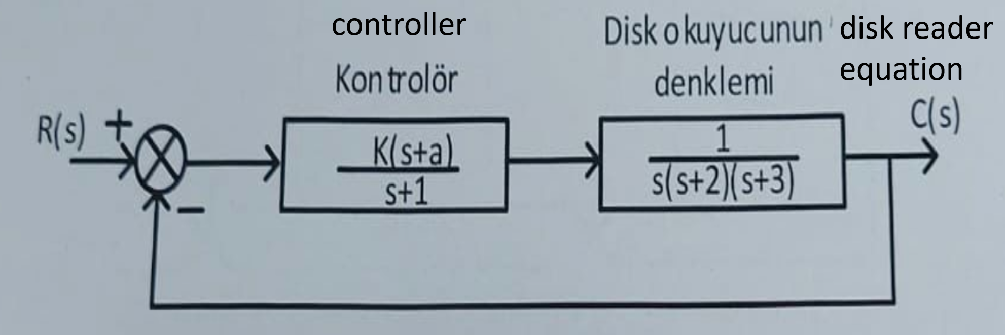 Solved Find the definition range of K AND a according to the | Chegg.com