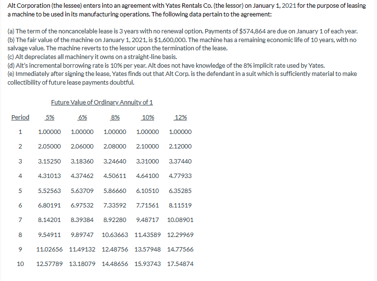 Solved Alt Corporation (the lessee) enters into an agreement | Chegg.com