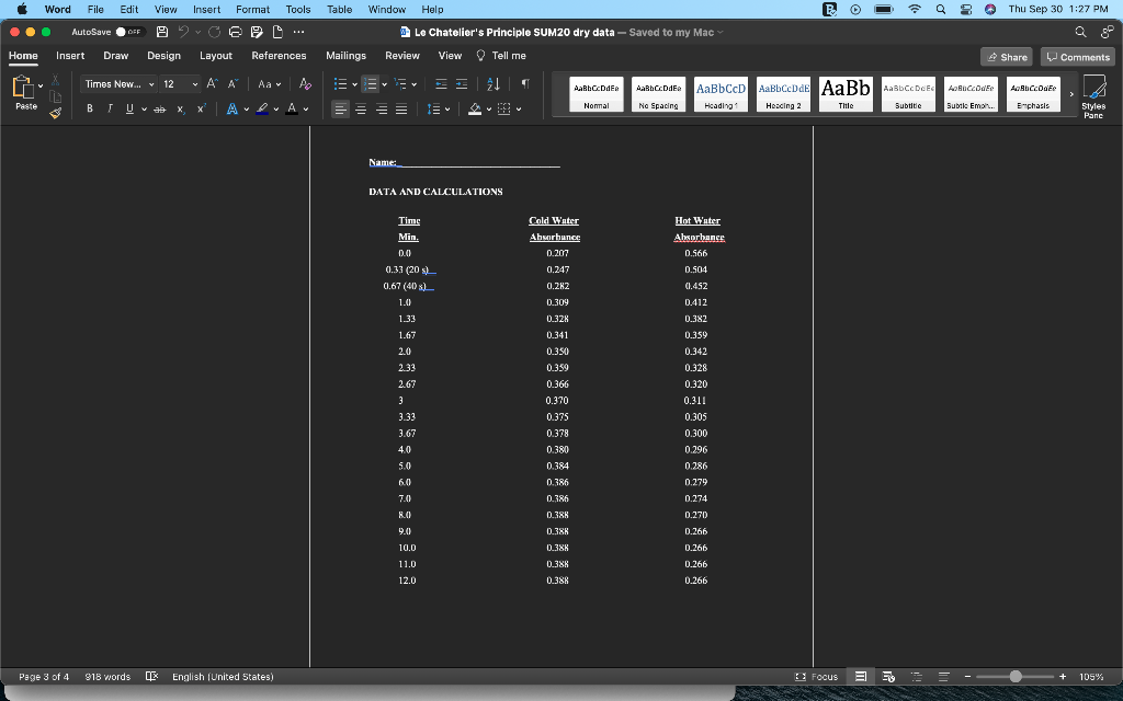 Solved Using computer graphing techniques, plot absorbance | Chegg.com