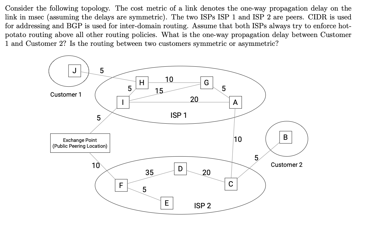 Solved Consider the following topology. The cost metric of a | Chegg.com