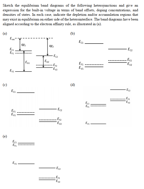 Solved Sketch the equilibrium band diagrams of the following | Chegg.com