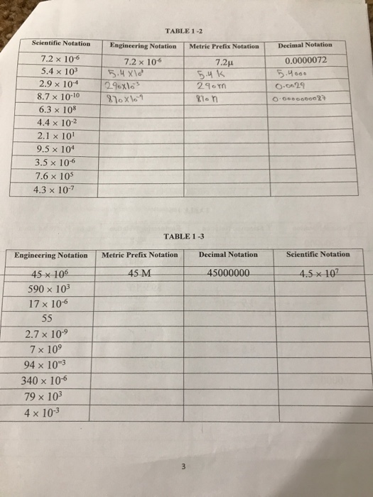 Solved Table 1 4 Metrie Prefix Notation Engineering Notation
