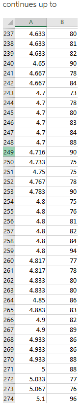 Solved 2. Implement data preprocessing methods using | Chegg.com