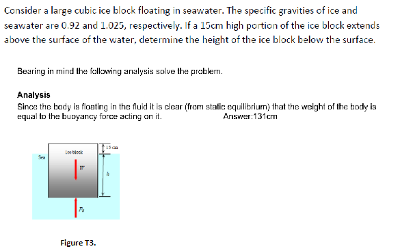 Solved Consider a large cubic ice block floating in | Chegg.com