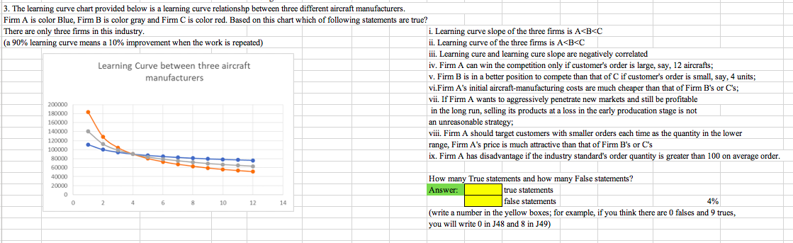 Solved 3. The learning curve chart provided below is a | Chegg.com
