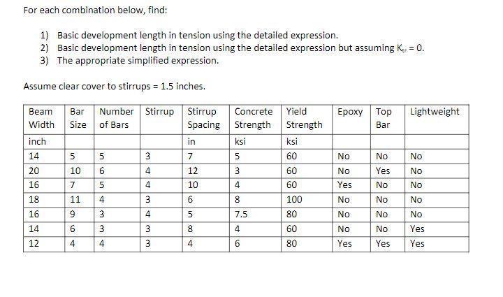 Solved For each combination below, find: 1) Basic | Chegg.com
