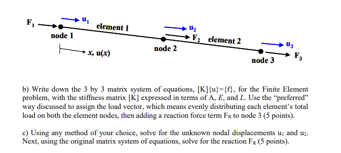 Solved F u element 1 node 1 U2 F2 element 2 X, u(x) node 2 | Chegg.com
