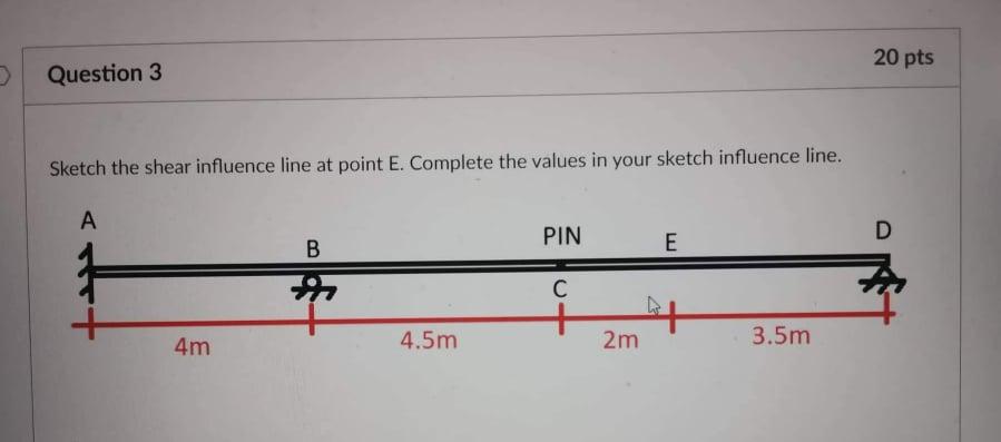 Solved 20 pts Question 3 Sketch the shear influence line at | Chegg.com
