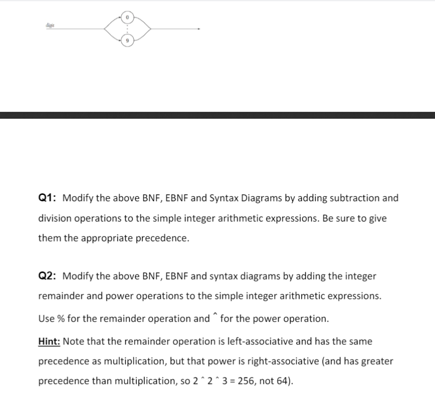 Solved BNF rules for simple integer arithmetic expressions: | Chegg.com