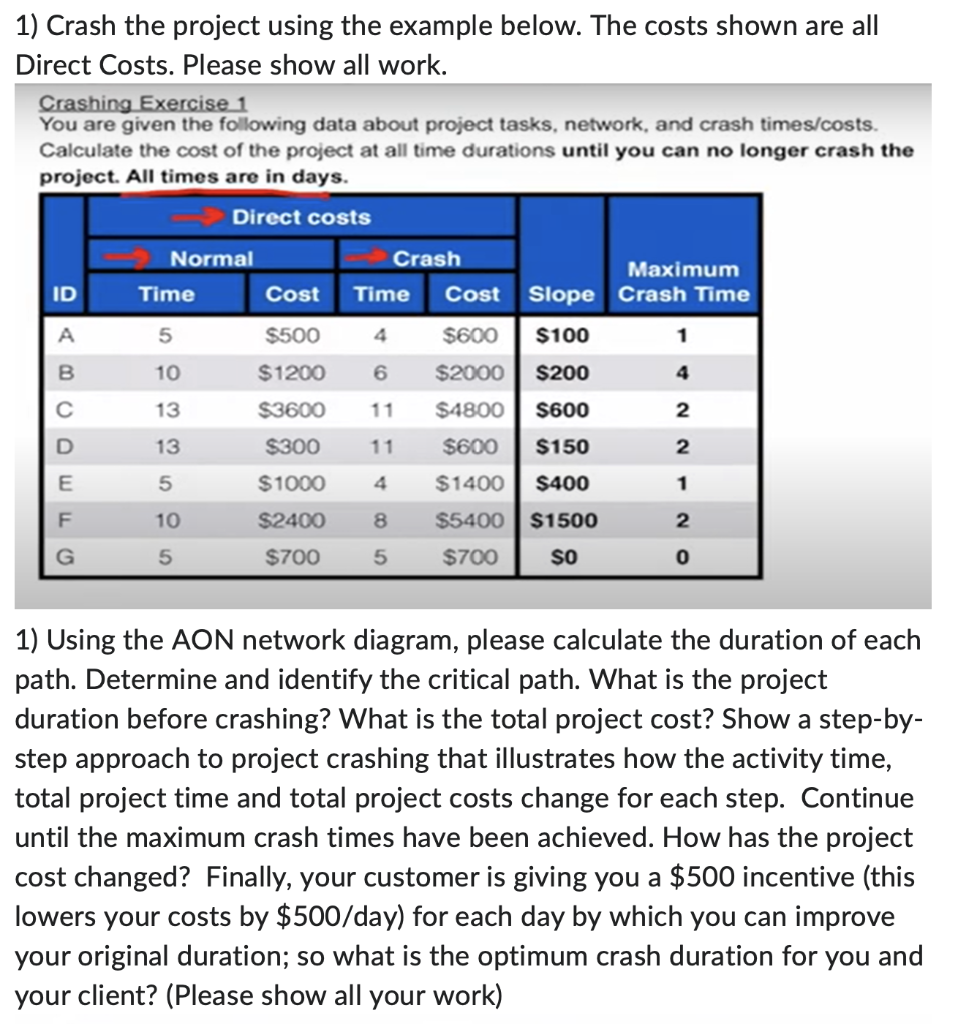 1) Crash the project using the example below. The | Chegg.com