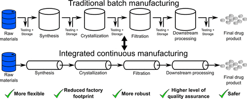 Solved 11. How can we model and optimize the crystallization | Chegg.com