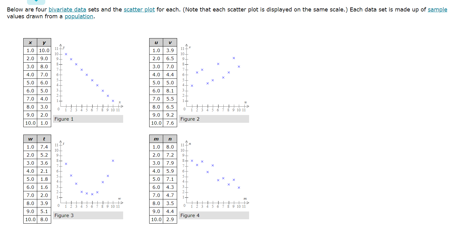 Solved Below are four bivariate data sets and the scatter | Chegg.com
