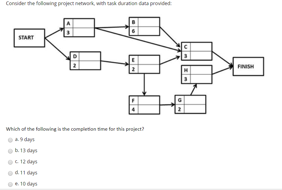 Solved Consider the following project network, with task | Chegg.com