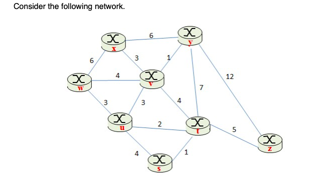 Solved (a) With the indicated link costs, use Dijkstra’s | Chegg.com