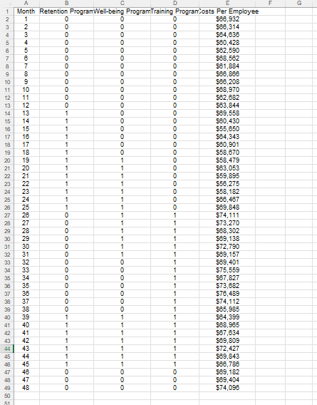 Solved With the given dataset and using multiple regression | Chegg.com