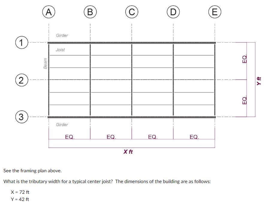 Solved See the framing plan above. What is the tributary | Chegg.com