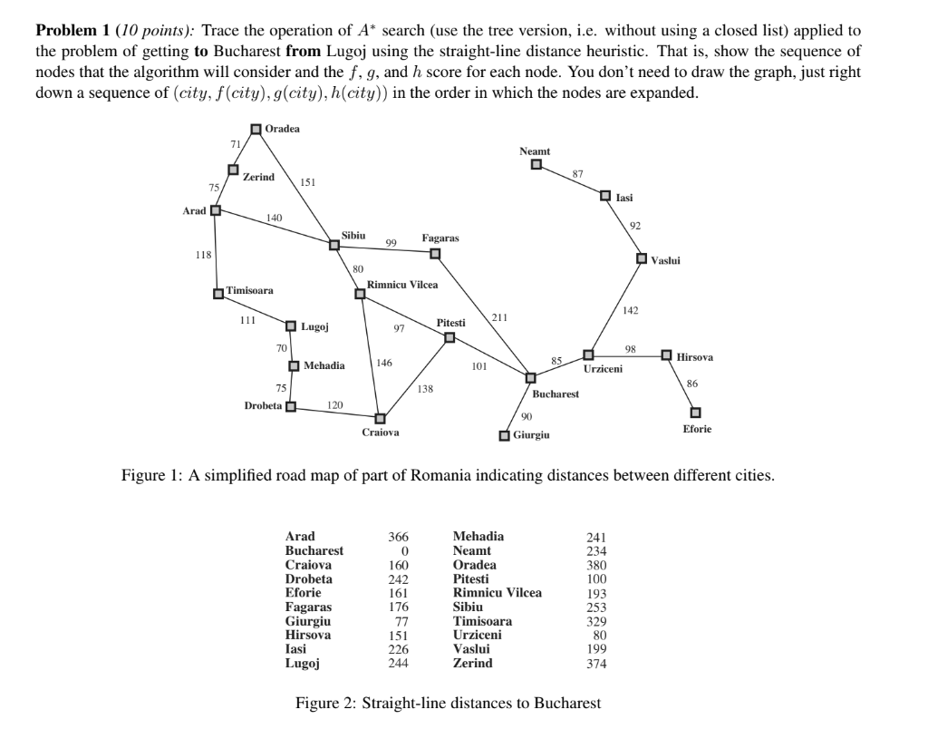 Solved Problem 1 (10 points): Trace the operation of A∗ | Chegg.com